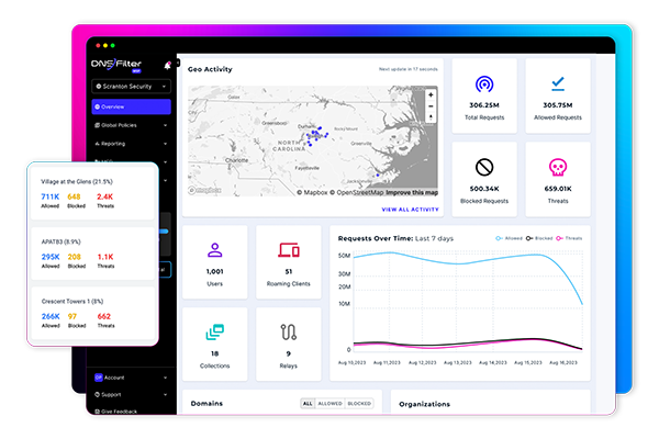 DNS Filtering Services: Security & Website Blocking | DNSFilter